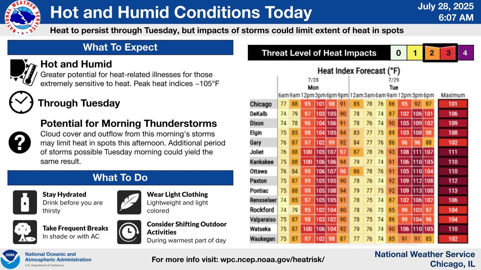Heat index near 110: heat advisories in effect across northern Illinois ...