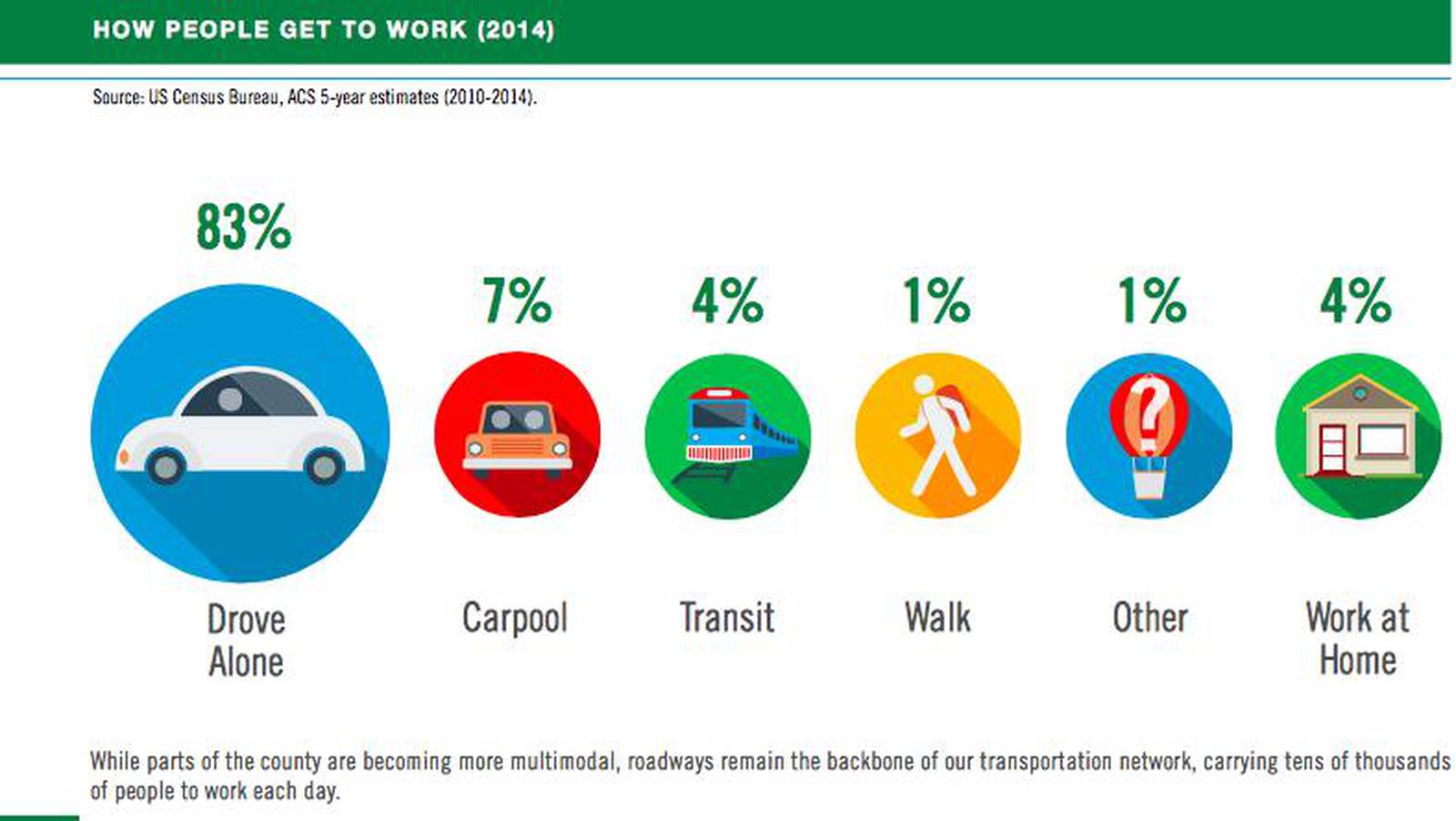 Will Connects 2040 becomes official transportation plan – Shaw Local