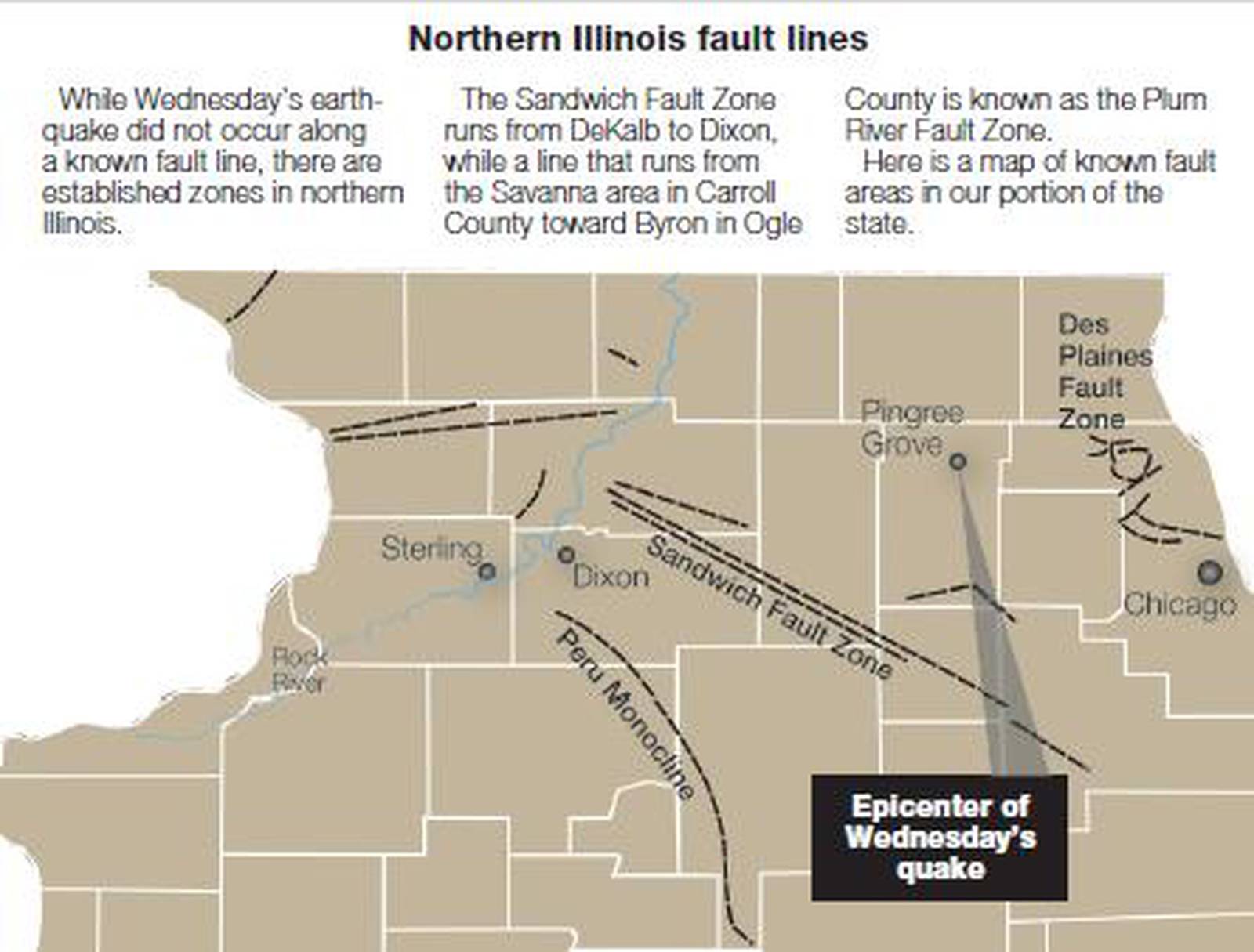 Geologists: Minor event about as strong as region will see – Shaw Local