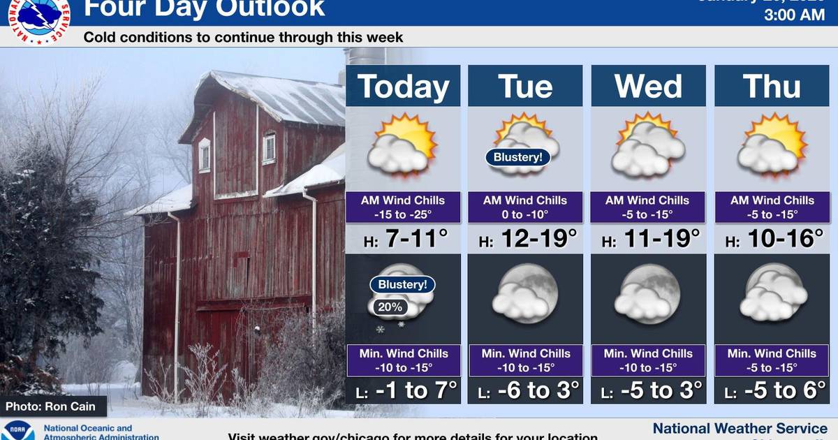 Frigid wind chills lead to cold advisory for northern Illinois – Shaw Local