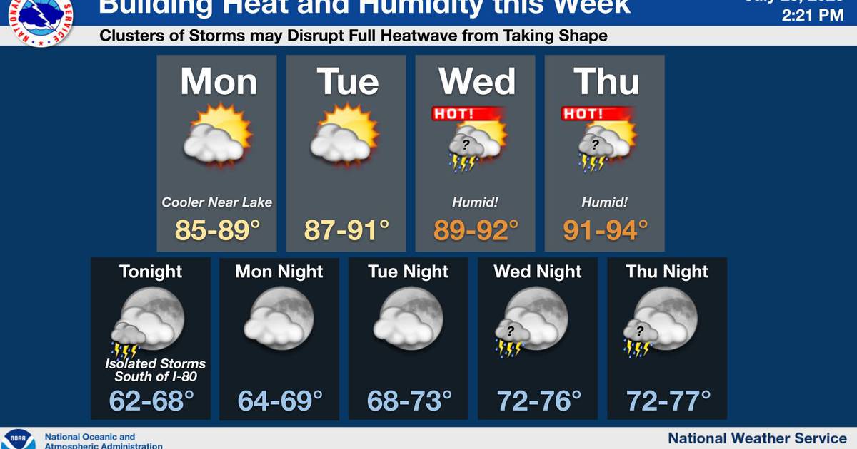 NWS: Heat wave looming, storms could help regulate temperatures – Shaw ...