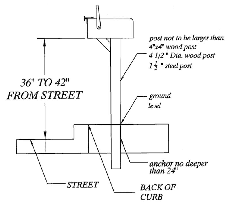 Our glorious new mailbox is up! Book a weekend tour now – Shaw Local