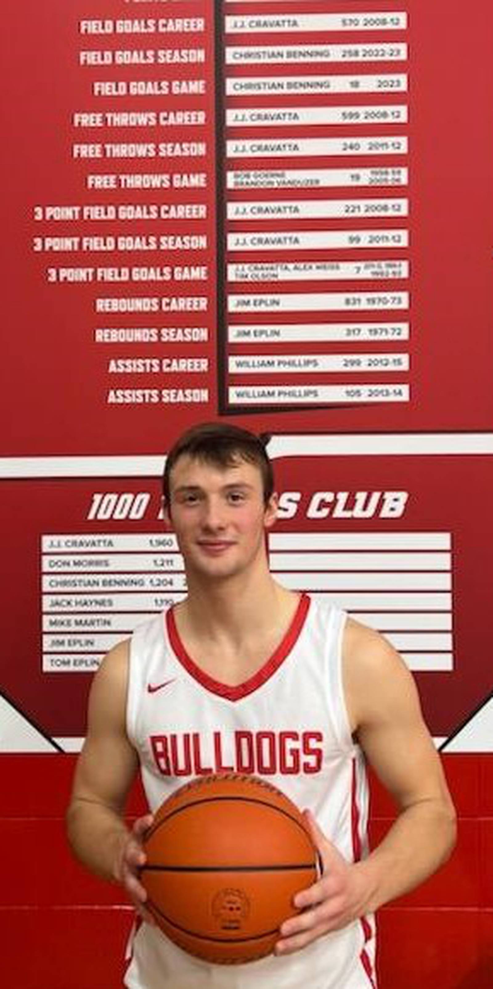 Christian Benning’s late hoop lifts Streator past Morris: The Times ...