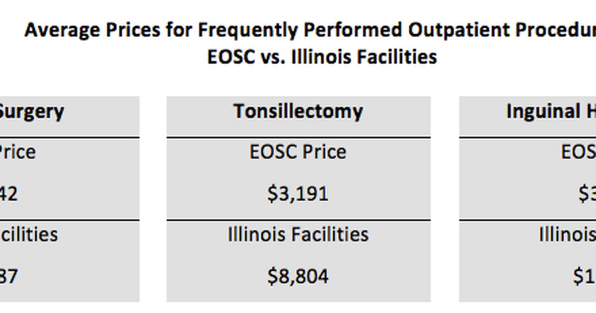 Get the best care for your Healthcare buck at Elmhurst Outpatient ...